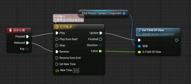 UE4中实现狙击镜效果（一） – UEjoy